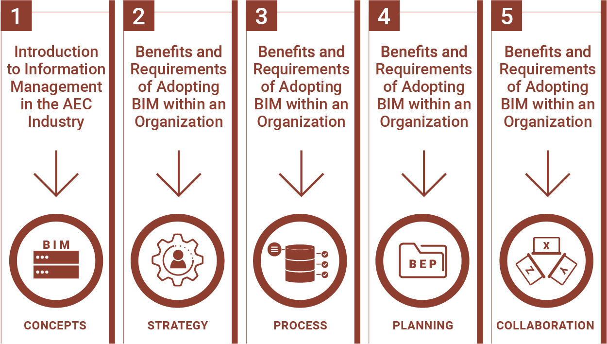 buildingSMART® Professional Certification - CN3
